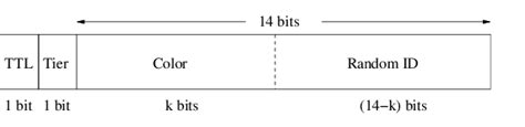 Ip Id Field Format For Traceback Download Scientific Diagram