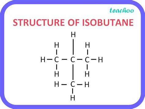 Isomerism Class 10