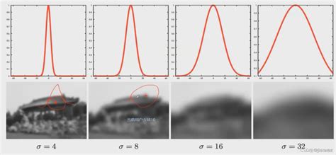 基于机器学习的点云去噪方法 点云噪声去除mob6454cc6dcf7f的技术博客51cto博客