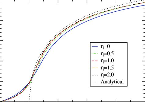 Values Of Hr 1 I And Hr 2 I Extracted From The Ground State Expectation