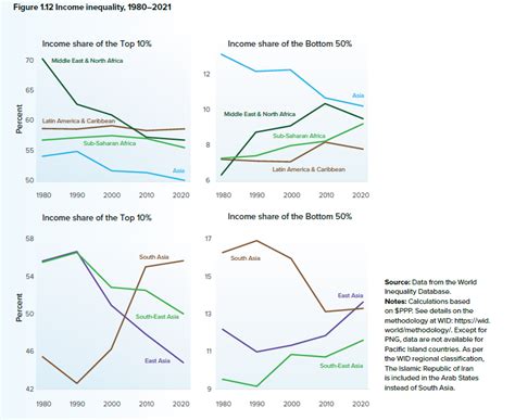 Wealth Inequality 2024 Wealth Inequality 2024