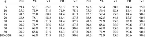 Nearest Neighbour Classifier Sensitivity Results For Classification