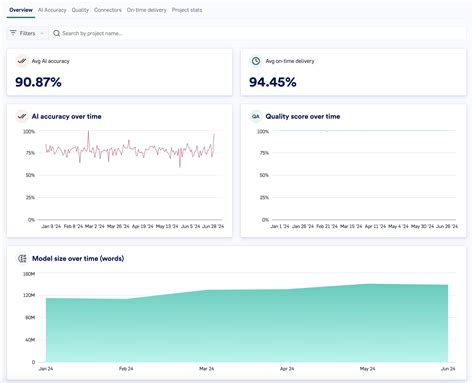 Whats New In The Lilt Platform