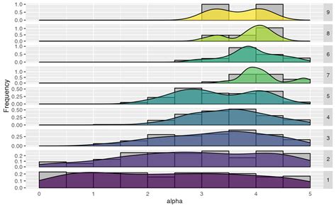 frequency and density plot based on its iteration — sampling frequency