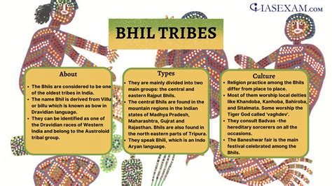 Bhil Tribe Upsc Mind Map