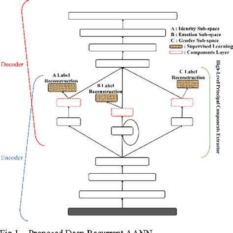 Figure 2 From Nonlinear Analysis Of Video Images Using Deep Recurrent