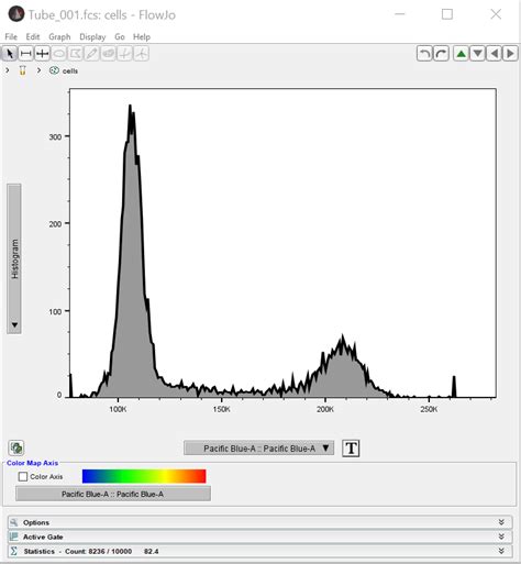 Facs Analysis What Went Wrong Researchgate
