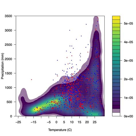 The Mean Annual Temperature And Precipitation Of Eddy Covariance Tower