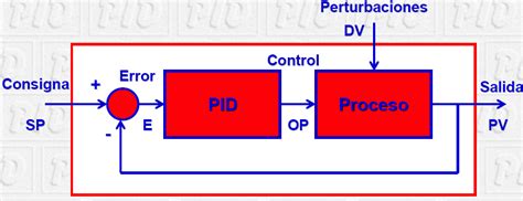 Roblogtica Control PID