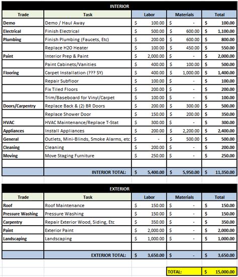 House 26 Preliminary Budget