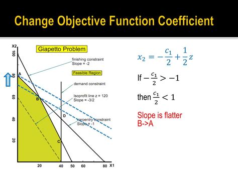 Ppt Sie 340 Chapter 5 Sensitivity Analysis Powerpoint Presentation