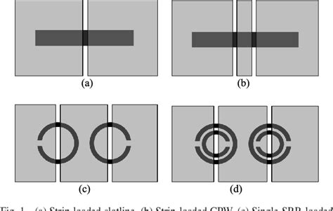 figure 1 from wideband modeling of srr loaded coplanar waveguide