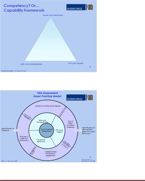 Training Needs Analysis Guide Free Download