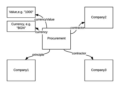 Datathon Winner Revealing Hidden Links Through Open Data Data Science Society