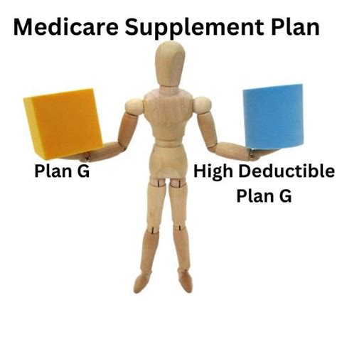 Differences Between Medicare Plan G And High Deductible Plan G In Huntington Beach Ca Welch
