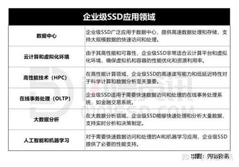 企业级固态硬盘（ssd）与工业级固态硬盘（ssd）最大的区别在哪里？ 知乎