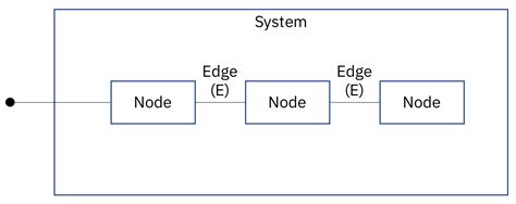 Measuring Integration Complexity Part 1 It S Complicated