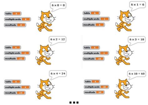 Programación Visual Introducción A Scratch Code Intef