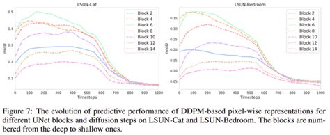 【arxiv2112】使用扩散模型的标签高效语义分割 知乎