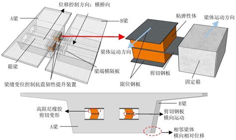 一种抗震韧性提升装置及其参数优化方法