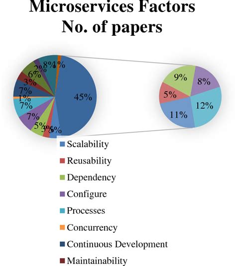 figure 2 from matrix clustering based migration of system application