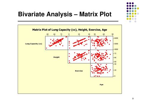 Ppt Regression Analysis Powerpoint Presentation Free Download Id