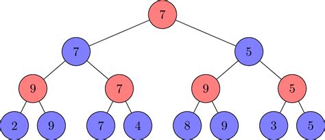 Artificial Intelligence H Final Review Note Cypher Bruces Blog