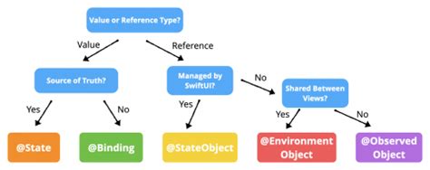 Understanding Data Flow In SwiftUI Kodeco The New Raywenderlich