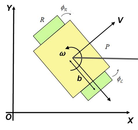 diagram of wheeled mobile robot download scientific diagram