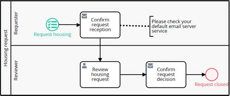 Housing Request Templates Processmaker