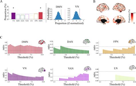 Sex Difference In The Neural Correlates Of Volitional Eyes Closing