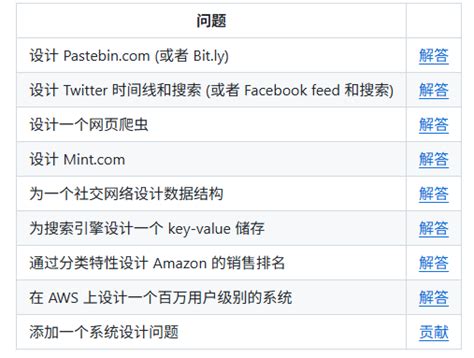 系统设计面试利器：the system design primer开源项目介绍 csdn博客
