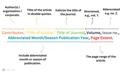 How To Cite A Journal Article In Mla Typecite