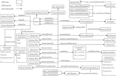 On Device Online Learning And Semantic Management Of Tinyml Systems Acm Transactions On