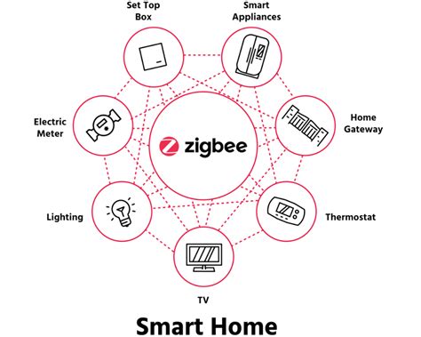 การติดตั้ง Zigbee2mqtt สำหรับ Linux และใช้งานในเบื้องต้น Iot Engineering Education
