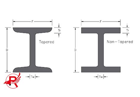 News What Is The Difference Between I Beam And H Beam