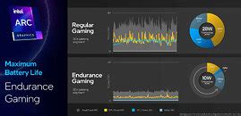 Intel Innovation Swag Hints At Different Meteor Lake Igpu Configurations Techpowerup