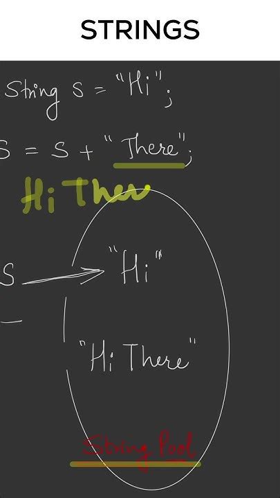 Strings In Java Youtube