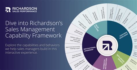 Sales Management Capability Framework
