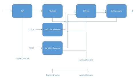 DRV High Frequency KHz Noise Issue Audio Forum Audio