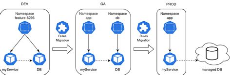 Neuvector Automated Behavioral Learning The Manual Parts Consol Blog