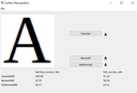 Github Mfirassbayeesnetworks Image Classification Alphabetical Letter Recognition
