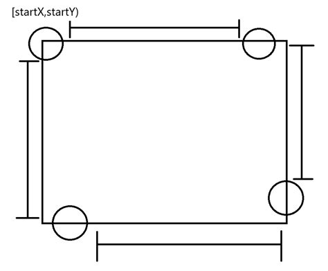 Leetcode 59 Spiral Matrix Ii 螺旋矩陣ii 保持左閉右開，循環不變量 Gary Medium