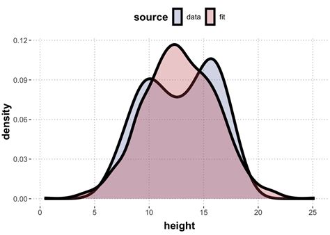 Bayesian Regression Theory And Practice Mixture Models