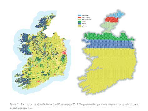 Land Use Evidence Review Synthesis Report Phase 1 Published This Week An Fóram Uisce