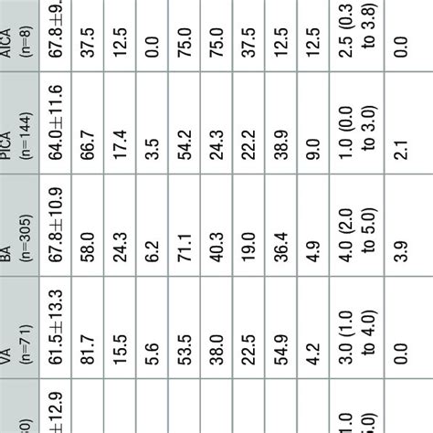 Pdf Trial Of Org 10172 In Acute Stroke Treatment Toast