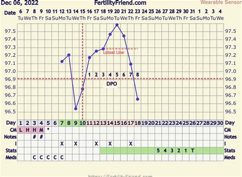 Confusing Clomid Chart Rtfabchartstalkers