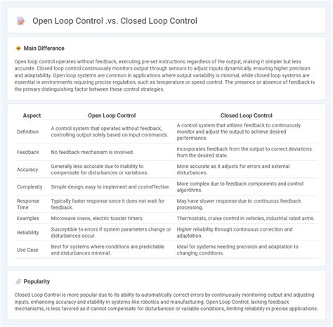 Open Loop Control Vs Closed Loop Control Key Differences In