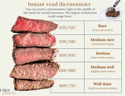 Printable Sous Vide Cooking Chart Chart Printables