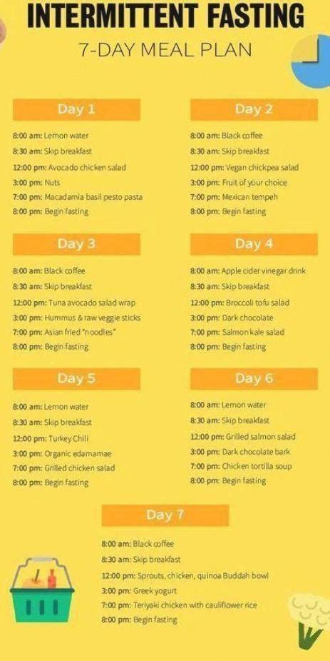 Intermittent Fasting Meal Plan Example All Foods Calories Listed Artofit